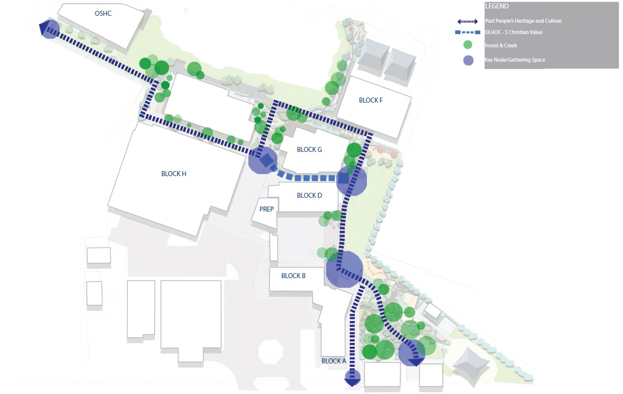 OLHOC Primary School Landscape Masterplan & Outdoor Spaces | JMc Architects